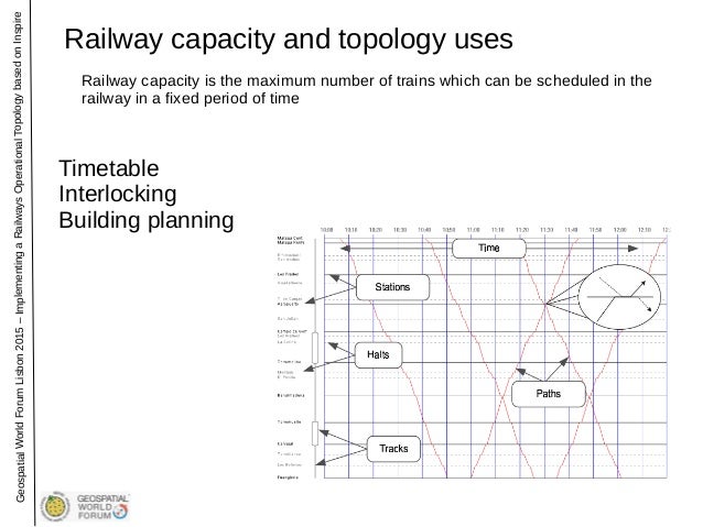 Implementing A Railways Operational Topology Based On Inspire An Interoperability Improvement