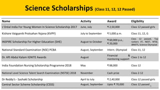 Inspire science camp | PPTX