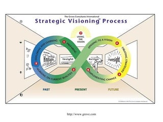 Inspire Shared Vision | PPT