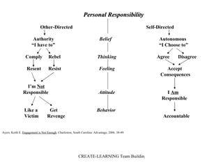 Inspire Shared Vision | PPT