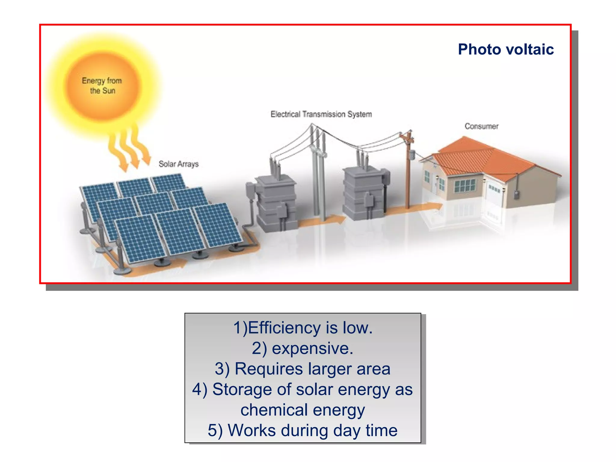 Midnight Solar Energy. | PPT