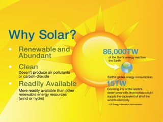Midnight Solar Energy. | PPT