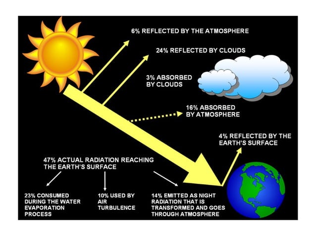Midnight Solar Energy. | PPT