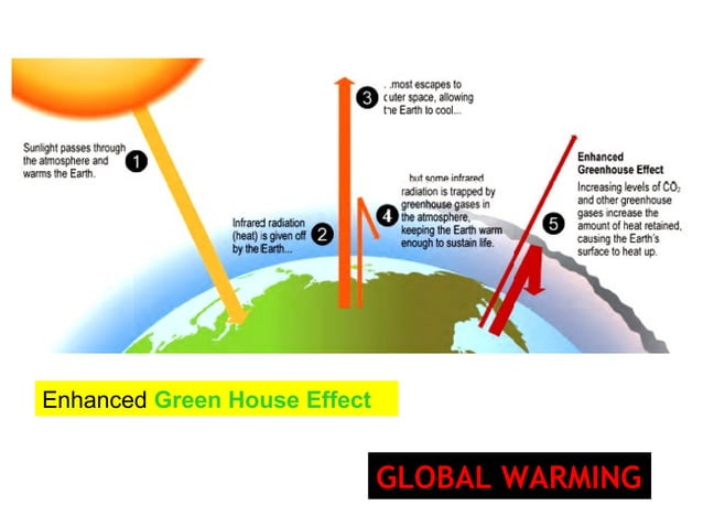 Midnight Solar Energy. | PPT