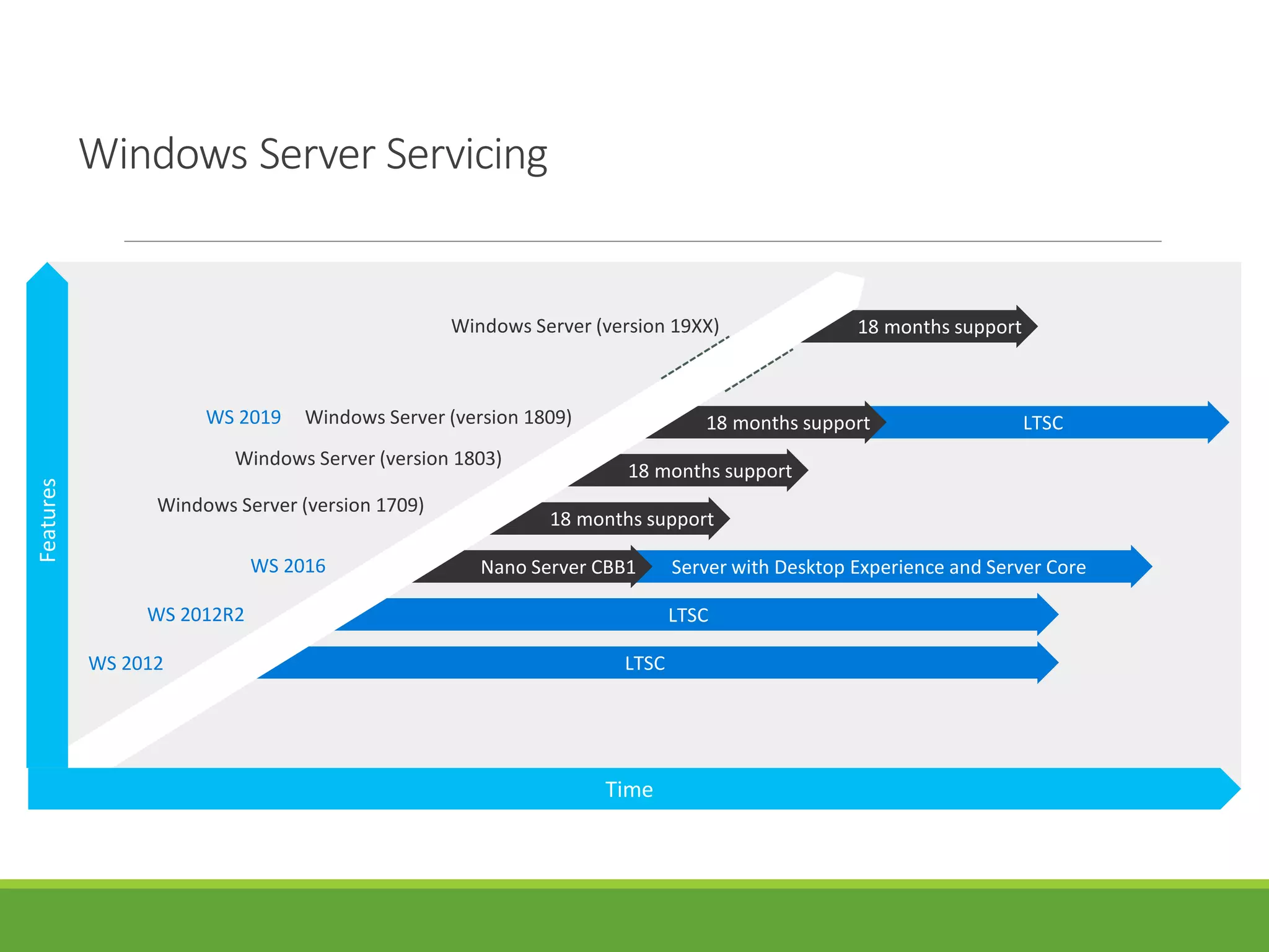 Windows Server 2019 -InspireTech 2019 | PDF | Operating Systems ...