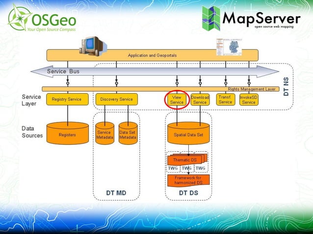 INSPIRE View Service in MapServer | PPT | Free Download