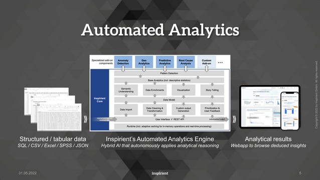 Digital Crime Scene Investigation | PPT