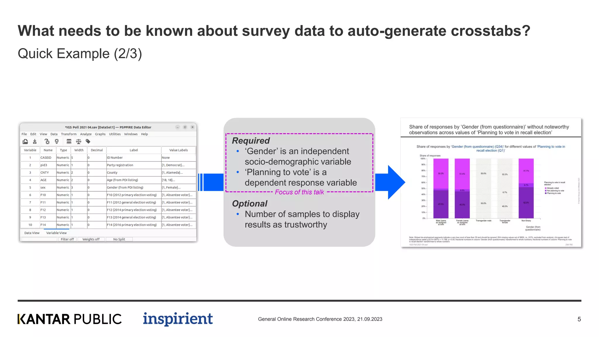 Standardized Annotations for Survey Datasets: Enabling Automated Quality Assurance and ...
