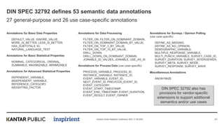 Standardized Annotations for Survey Datasets: Enabling Automated ...
