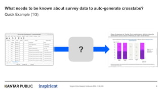 Standardized Annotations for Survey Datasets: Enabling Automated ...