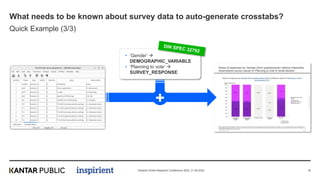 Standardized Annotations for Survey Datasets: Enabling Automated ...
