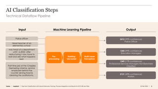 Free Text Classification with Neural Networks: Training, Process ...