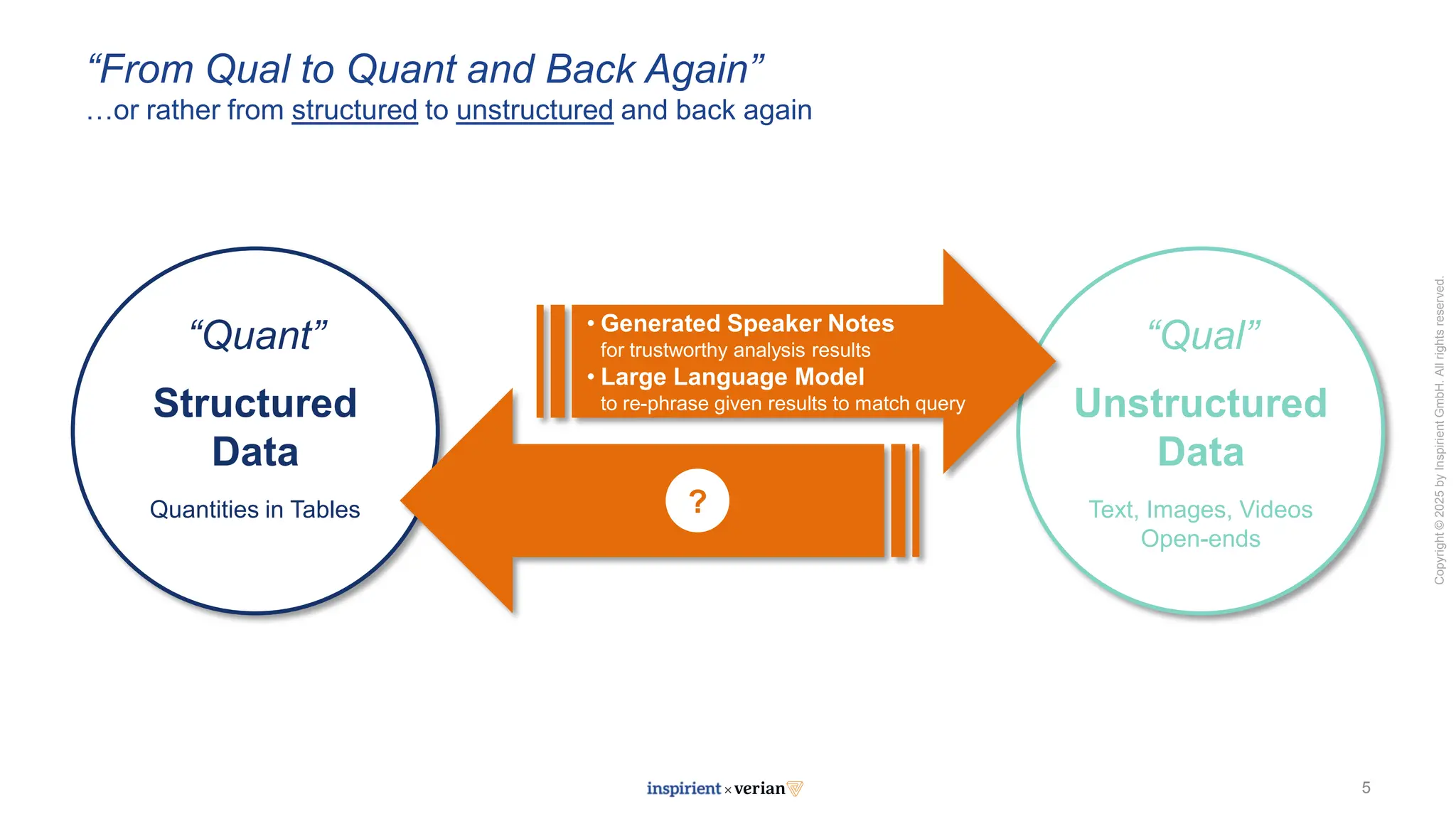 Qualitative Data Meets Quantitative Analysis: Bridging the Gap with Large Language Models | PDF
