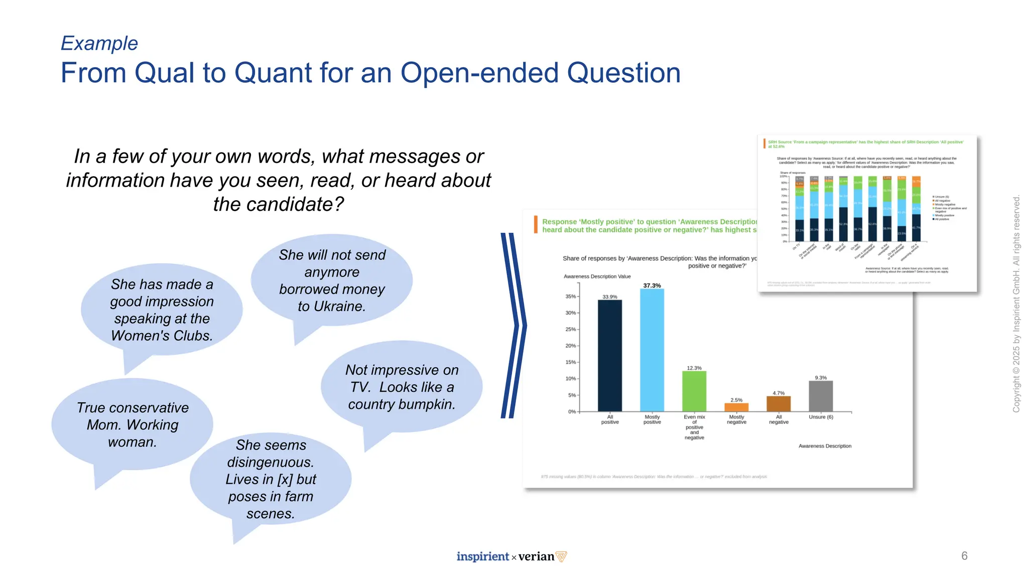 Qualitative Data Meets Quantitative Analysis: Bridging the Gap with Large Language Models | PDF