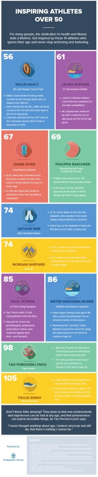 Inspiring Athletes Over 50 - Infographic
