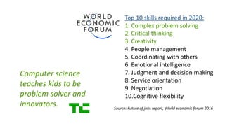 Inspiring Kids to Learn Code | PPTX