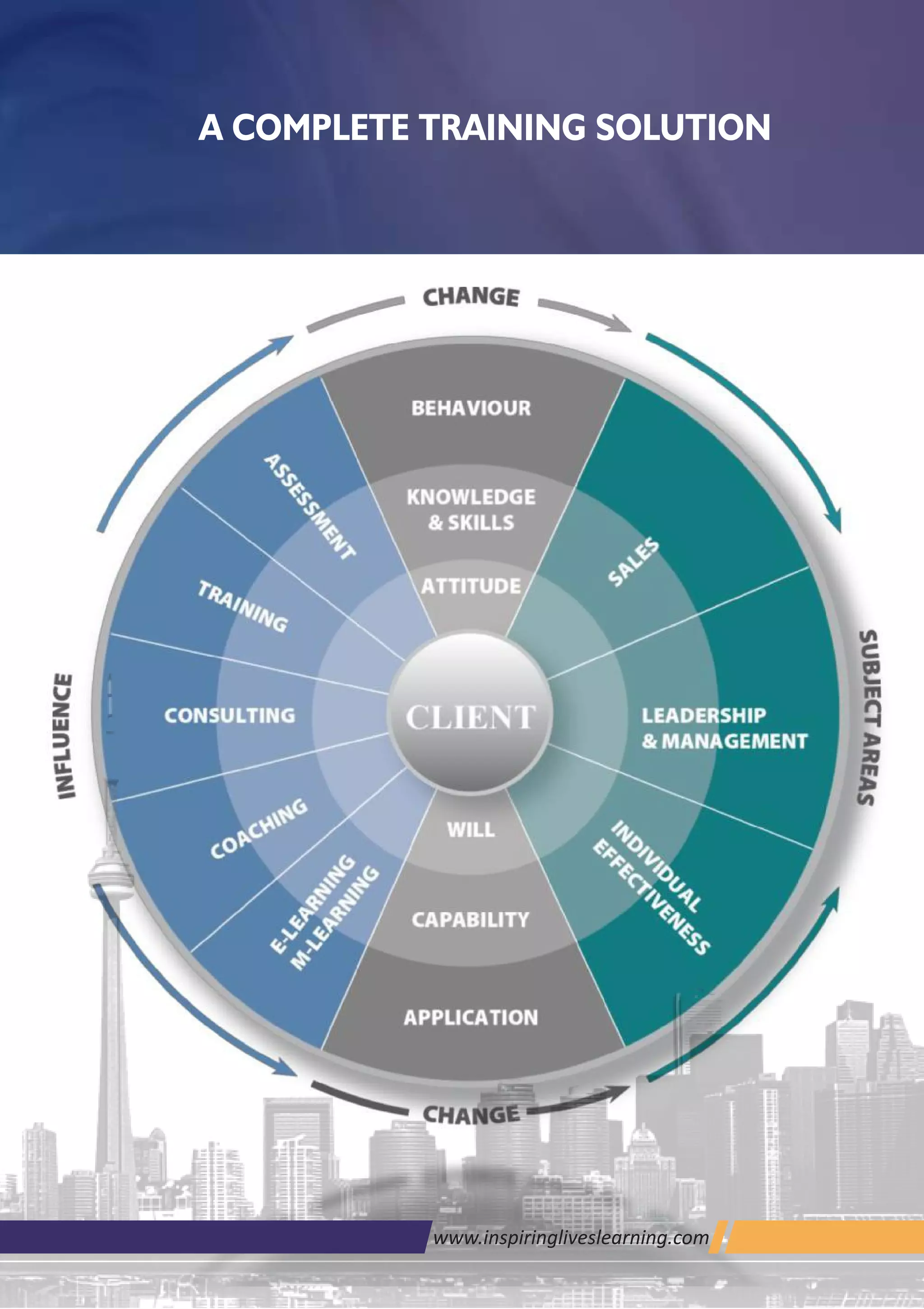 CORPORATE TRAINING, LEARNING & DEVELOPMENT , LEADERSHIP TRAINING ...