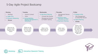 Laurens Bonnema: The Agile Project Management Bootcamp Taster | PPT