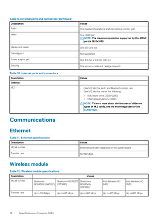 Dell Inspiron 5593 Laptop Dành Cho Văn Phòng | PDF