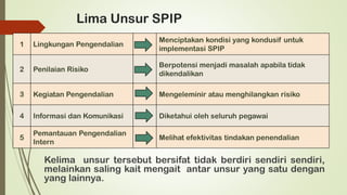 Implementasi Sistem Pengendalian Intern Pemerintah | PDF