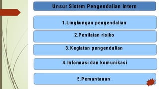Implementasi Sistem Pengendalian Intern Pemerintah | PDF