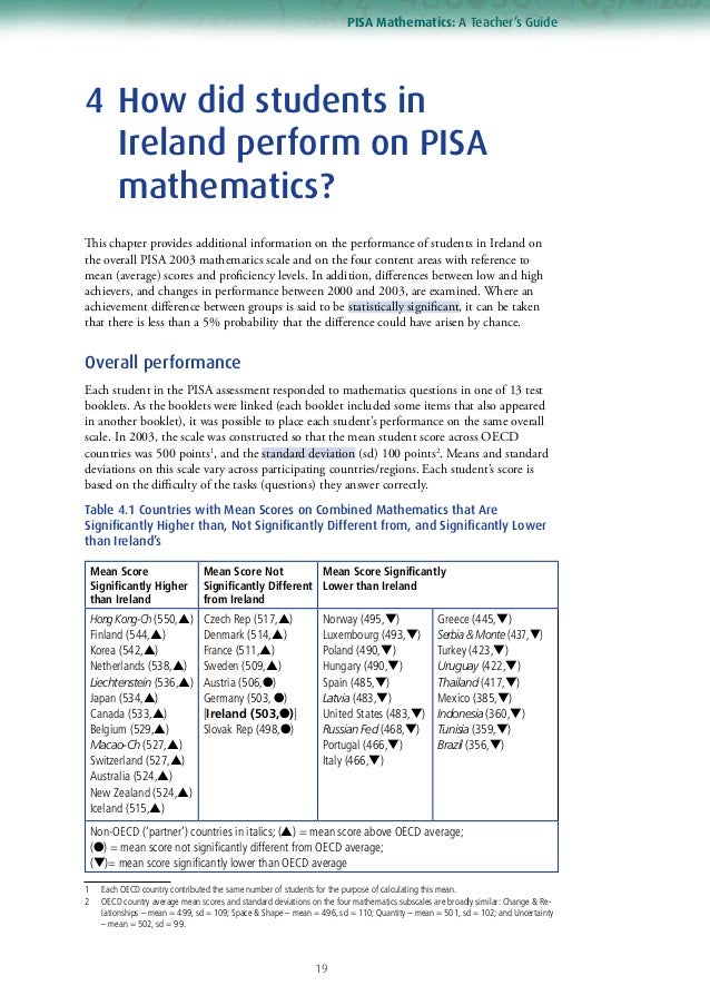 PISA Mathematics: Teacher's Guide