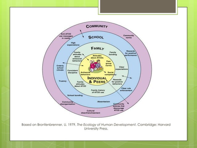 INSPRER-2-BRONFENBRENNERS-THEORY.pdf.... | PPT