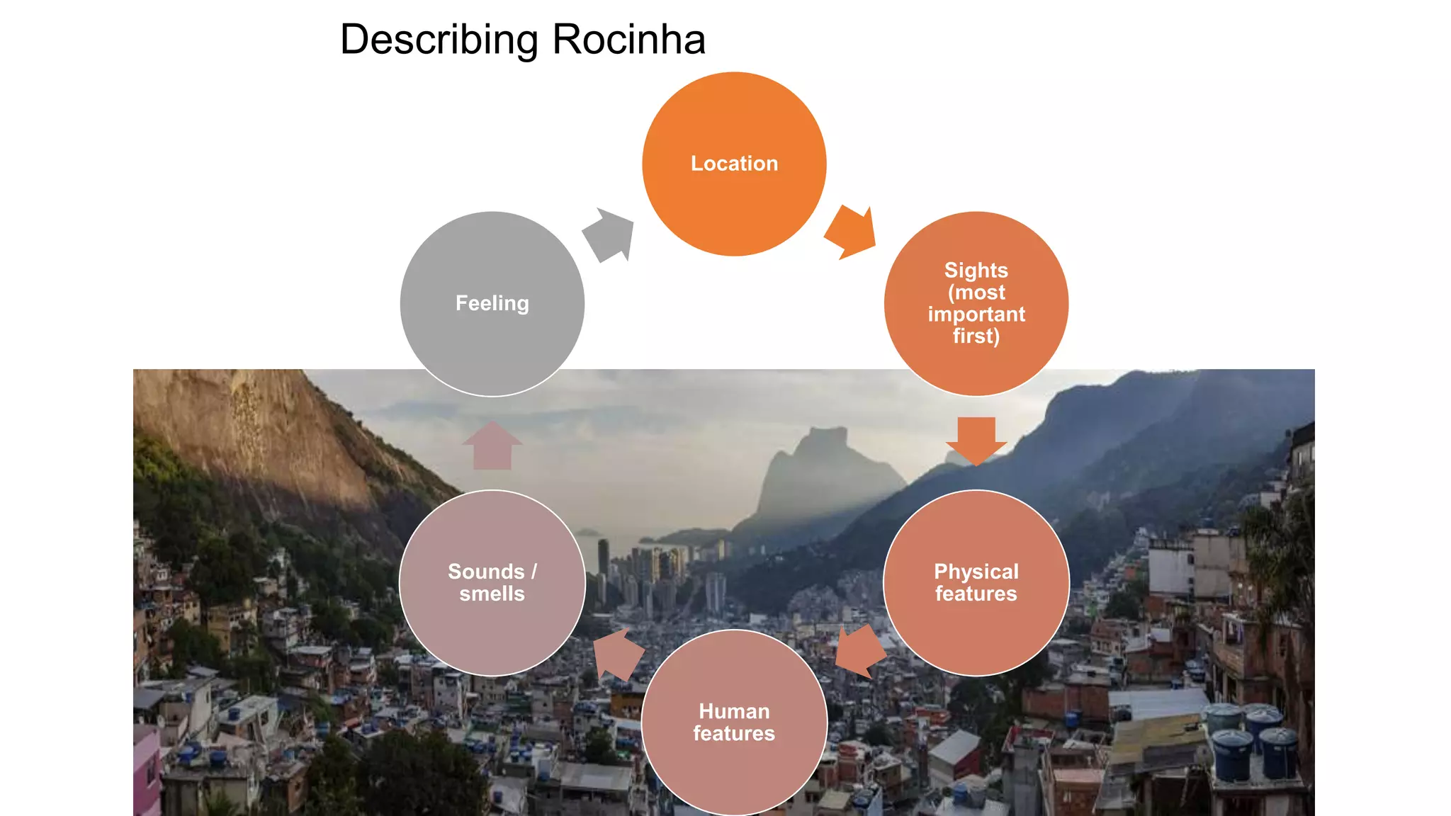 Inspirational Geography | PPT