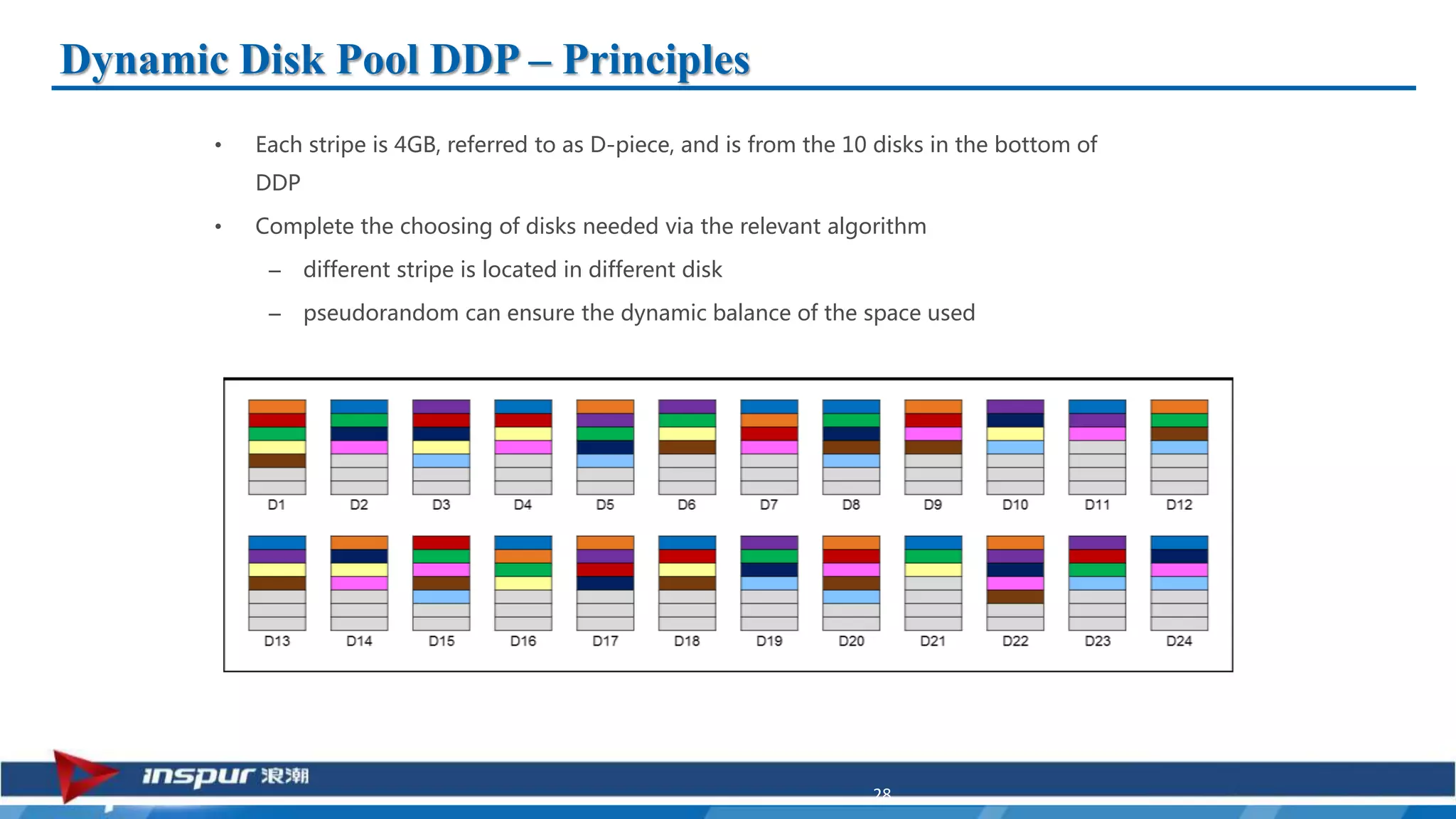 Inspur storage products 20160120 | PPTX