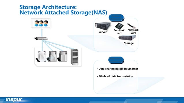 Inspur storage products 20160120 | PPTX