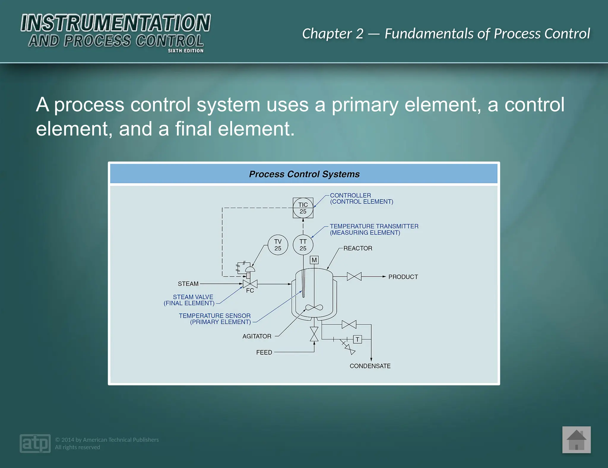 introduction_to_process_control_from_instrumentation_process_control.pptx
