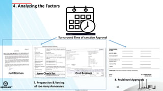 Inssan ppt Paperless Office.pptx