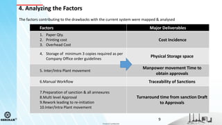 Inssan ppt Paperless Office.pptx