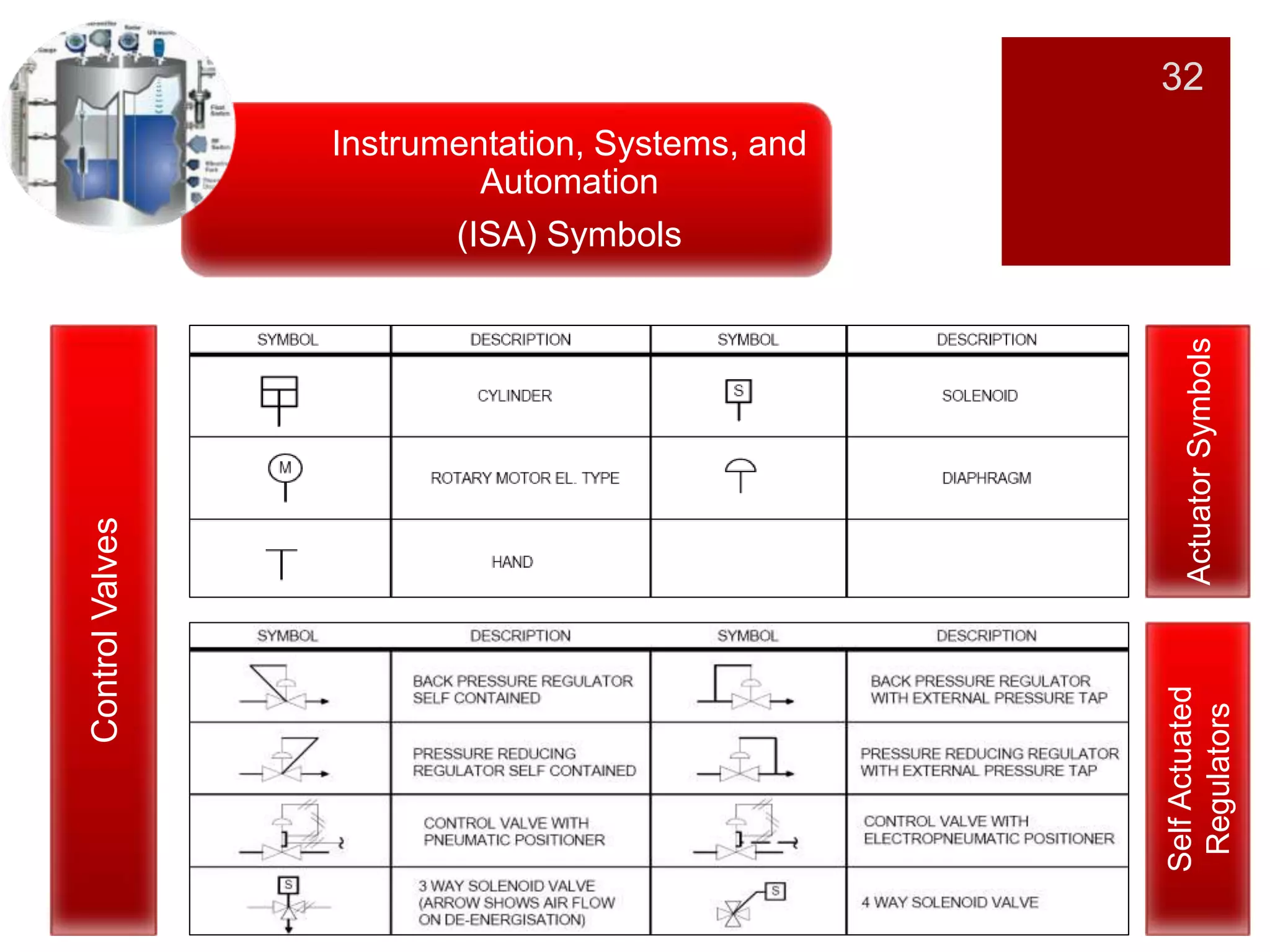 Instrumentation and process control fundamentals | PPTX