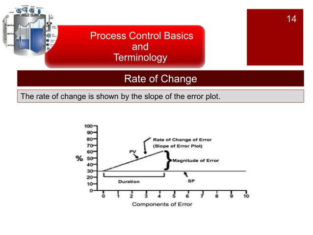Instrumentation and process control fundamentals | PPTX