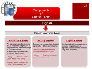 Instrumentation and process control fundamentals | PPTX