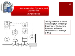 Instrumentation and process control fundamentals | PPTX