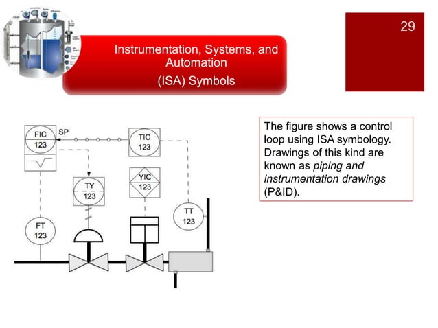 Instrumentation and process control fundamentals | PPTX