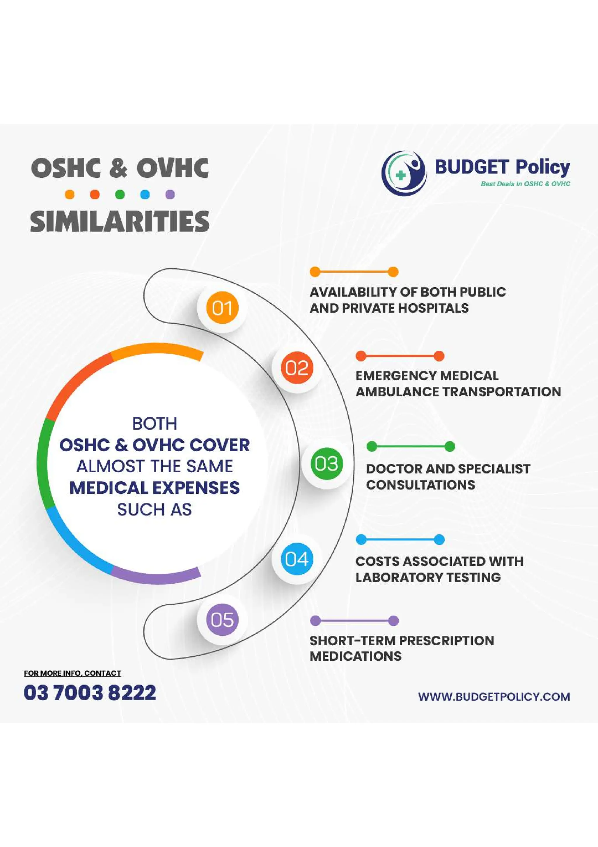 Similarities between OSHC and OVHC with benifits | PDF
