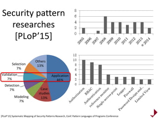 TESEM: A Tool for Verifying Security Design Pattern Applications | PDF ...