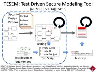TESEM: A Tool for Verifying Security Design Pattern Applications | PDF ...