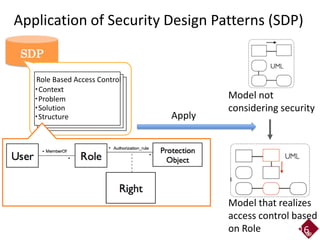 TESEM: A Tool for Verifying Security Design Pattern Applications | PDF ...