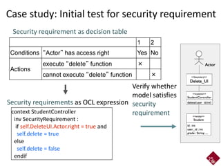 TESEM: A Tool for Verifying Security Design Pattern Applications | PDF ...