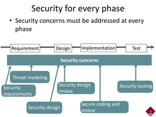 TESEM: A Tool for Verifying Security Design Pattern Applications | PDF ...
