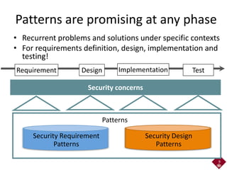 TESEM: A Tool for Verifying Security Design Pattern Applications | PDF ...
