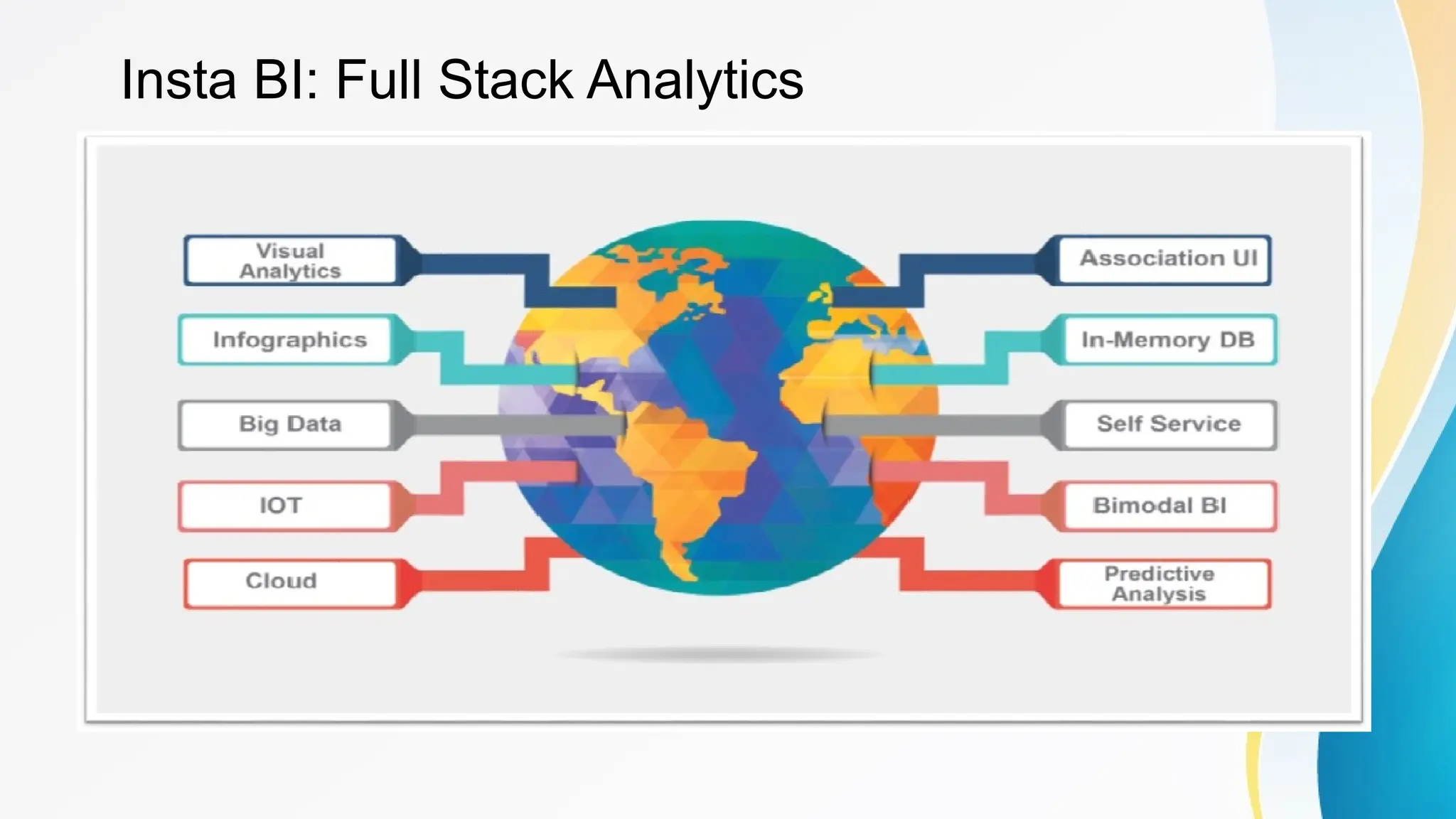 INSTA BI presentation (June_2017) generic | PPT