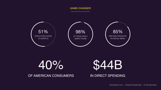 InstaBrain: The New Rules for Marketing to Generation Z | PPT