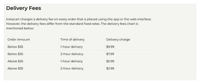 Instacart: Unveiling the Instacart Business Model Driving Grocery ...