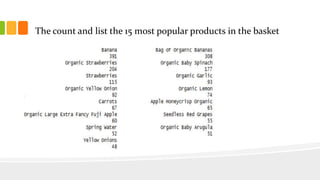 Instacart Market Basket Analysis | PPTX