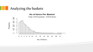 Instacart Market Basket Analysis | PPTX